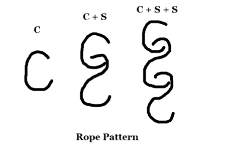 Basic Piping Techniques for Cake Decorating [Tutorial] - NaomiCakes